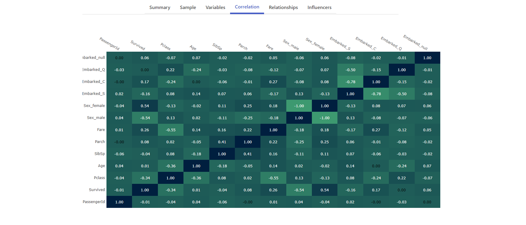 How to create an interactive correlation heatmap using Danfo.js and ... How to create an interactive correlation heatmap using Danfo.js and ...